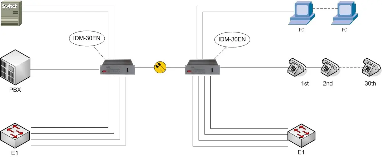 Rj45 Ethernet Interface Voice Over Fiber Mux - Buy Voice Over Fiber Mux ...