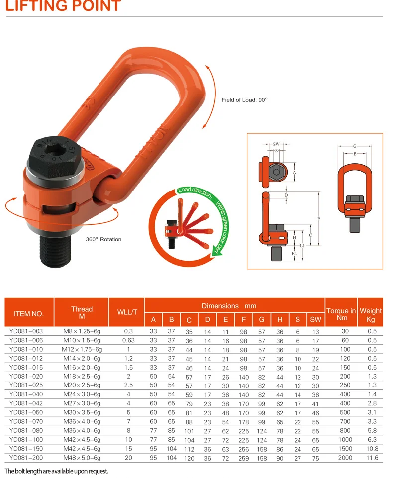 Alloy Rigging Swivel Lifting Bolts Industrial Materials Standard Hoist ...