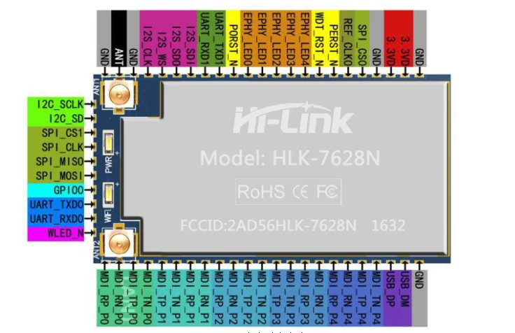 Hi-Link Ethernet Router Embedded Module HLK-7628N Serial UART WIFI ...
