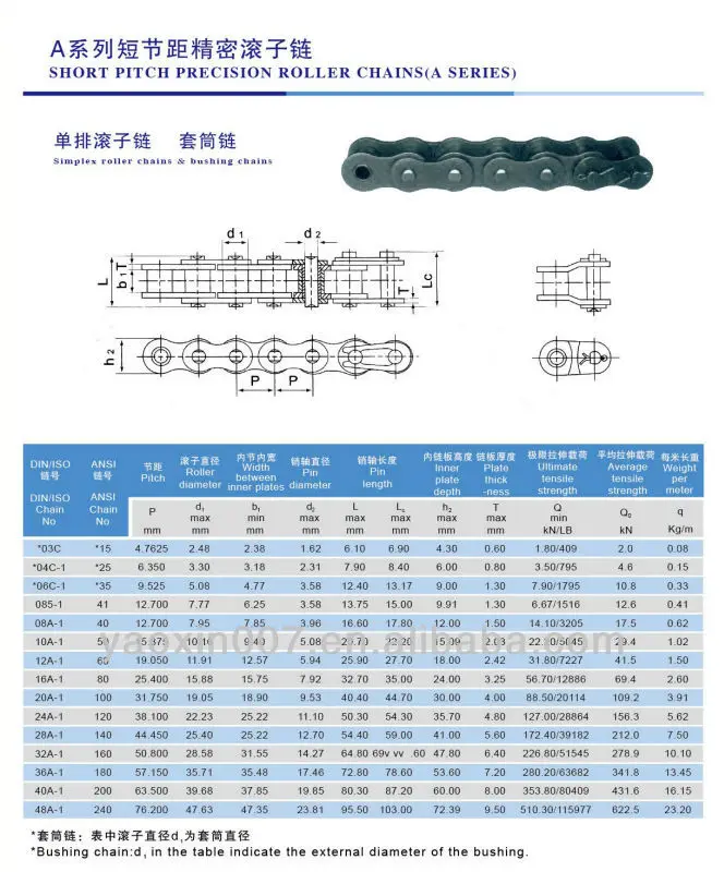 Shop Our Motorcycle Chain Collection - Durable & Reliable