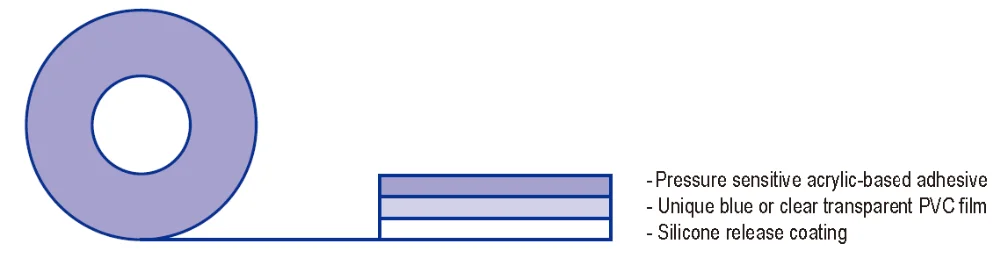 Nitto SPV 224 PVC Surface Protective Film Tape for Stainless Metal