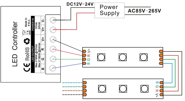 China Factory Large Current 20 Key Led Rgb Controller 12v 240w 24v 480w ...
