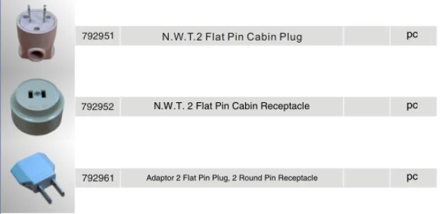 IMPA 792935 Marine Non-Watertight Siemens Cable Connectors