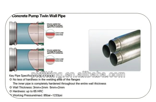 Concrete Pump Delivery Slickline Pipe - Buy Concrete Pump Delivery ...