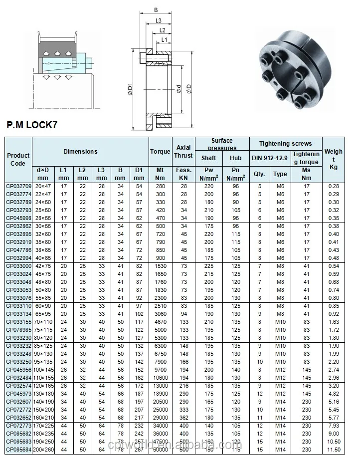 Lock 7 Self Centering Frictional Locking Devices Shaft Locking ...