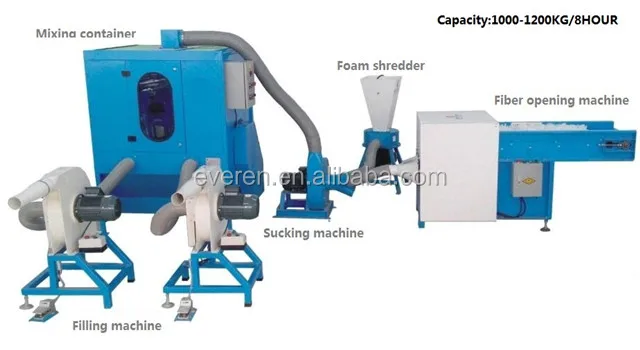 Fiber Mixing Machine Mixer For Pillow Making - Buy Fiber Mixing Machine ...
