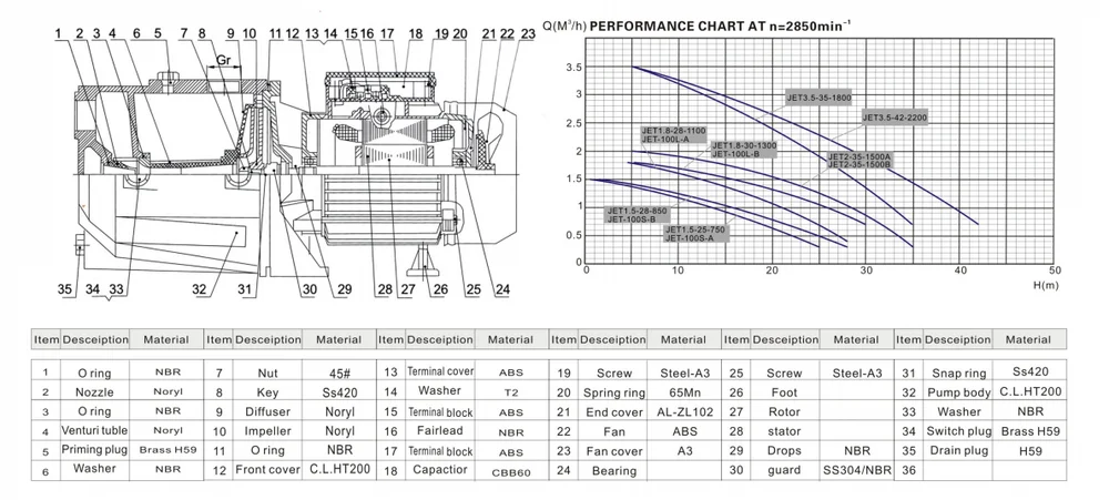 JET Series Jet Stream Water Pump - High Pressure & Efficiency