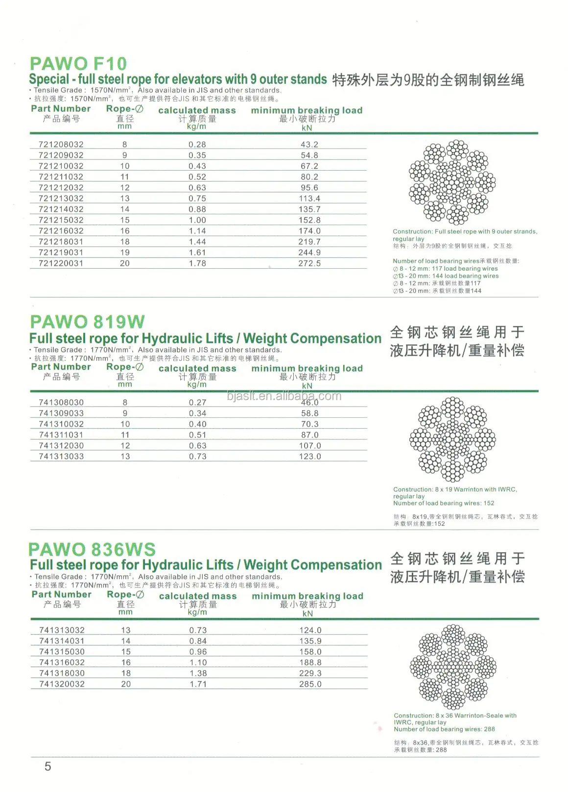 Gustav Wolf Steel Wire Rope,Elevator Steel Rope With High Quality - Buy Elevator Steel Wire Rope ...