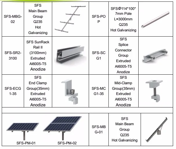Solar Ground Mounting System - Durable & Efficient Brackets
