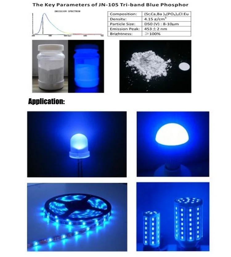 On Sale Led Tri-band Blue Phosphor Fluorescent Powder For Led Lamp ...
