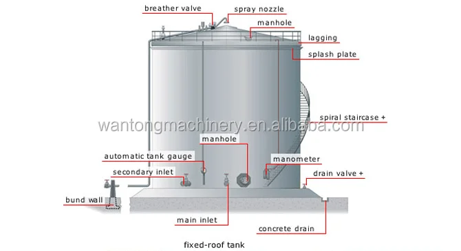 10000m3 Large Fuel Oil Storage Tank Vertical Industrial Heavy Fuel Oil ...