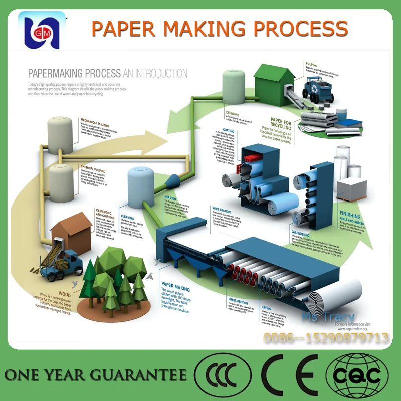 3200mm Brown Kraft Paper Making Machine,Paper Bag Carton Boxes ...