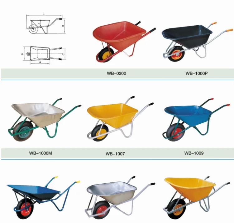 Qingdao Manufacturer Low Price Construction Wheelbarrow - Buy ...