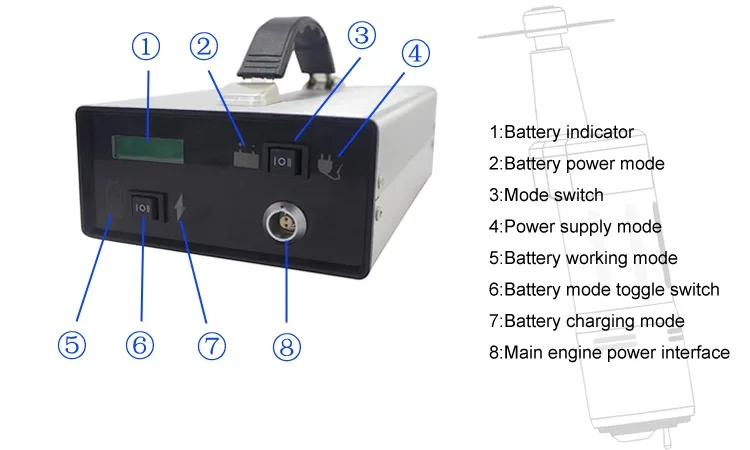 Roundfin Stainless Steel Electric Autopsy Saw Morgue Dissection Tools ...