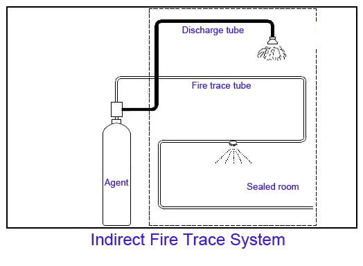 3kg Co2 Fire Trace Detection System - Buy Fire Trace,Fire Trace System,Fire Detection Product on ...