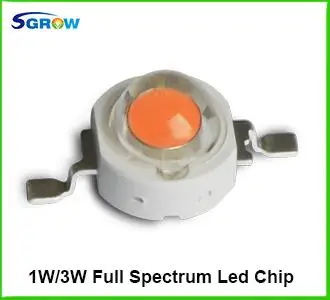 Shenzhen Sungrow LED Technology Co., Ltd. - LED Therapy Light,LED Grow ...