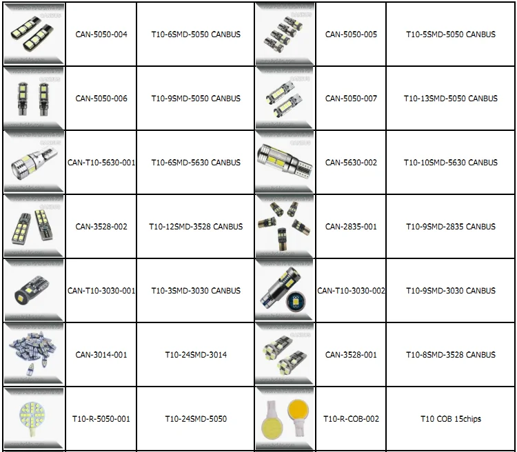 5 SMD LED Types Bulb T10 Interior Light - Durable & Bright