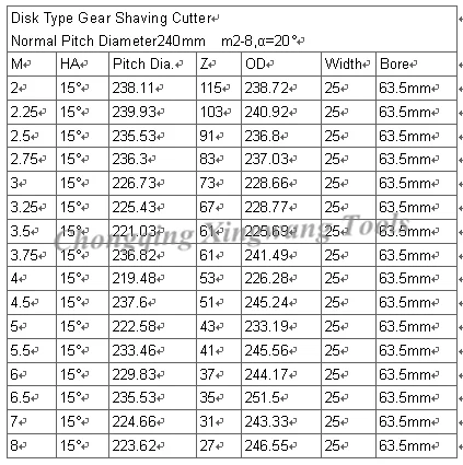HSS Gear Shaving Cutter Products from Chongqing Xingwang Tools ...
