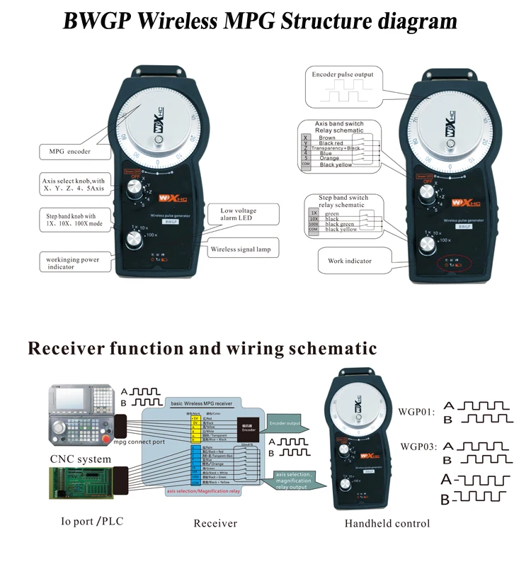 CNC Machining Tool Pedant 5 Axis MPG Manual Pulse Generator