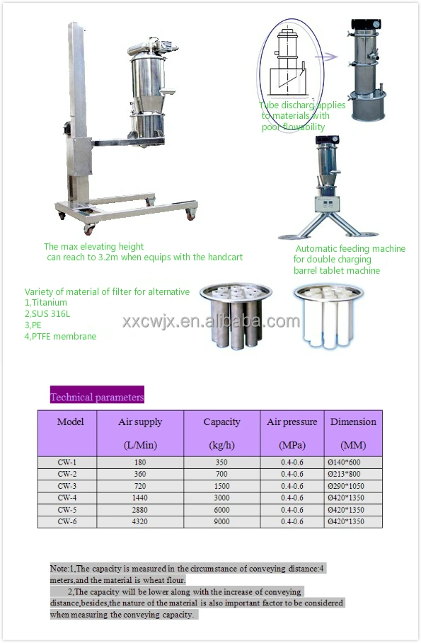 Vortex Vacuum Pump Powder Suction Feeder Belt Dryer Conveyor - Buy ...