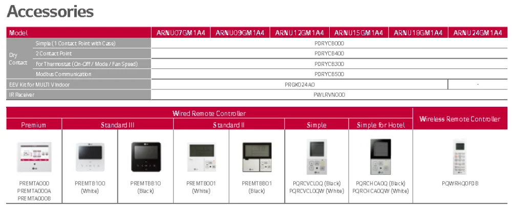 LG VRF System - Efficient Cooling and Heating Solutions