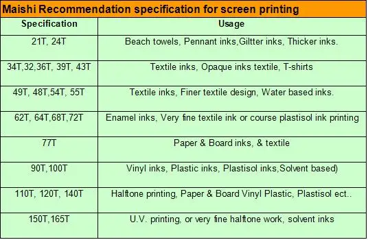 350 Mesh Silkscreen Printing Mesh Polyester Screen Printing 100% ...