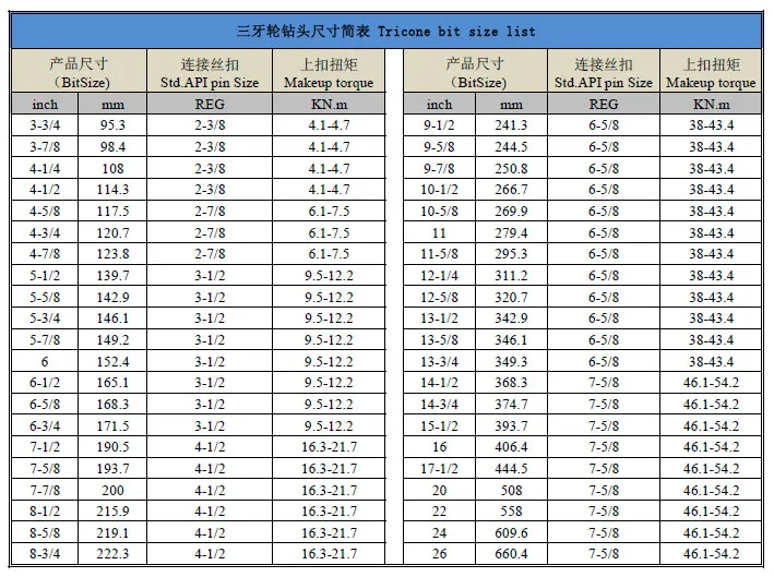 tricone drill bit steel tooth drill bits 445mm 17-1/2"inch Products ...