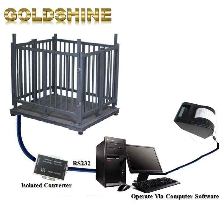 Pig Kit Cattle Chute - Portable Livestock Scales for Sale