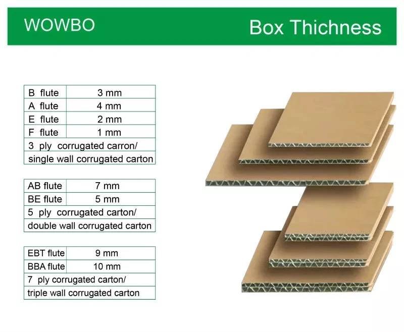Small Square 3 Ply E Flute Corrugated Cardboard Shipping Box - Buy ...