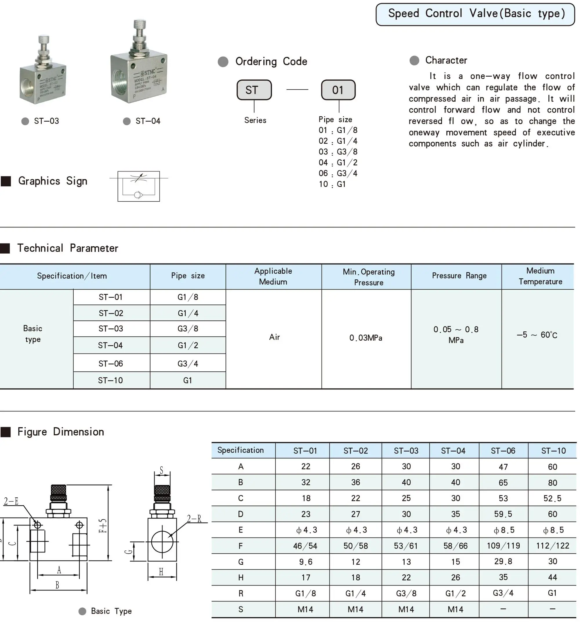 Sono Basic Type One Way Directional Air Speed Control Valve - Buy Air ...