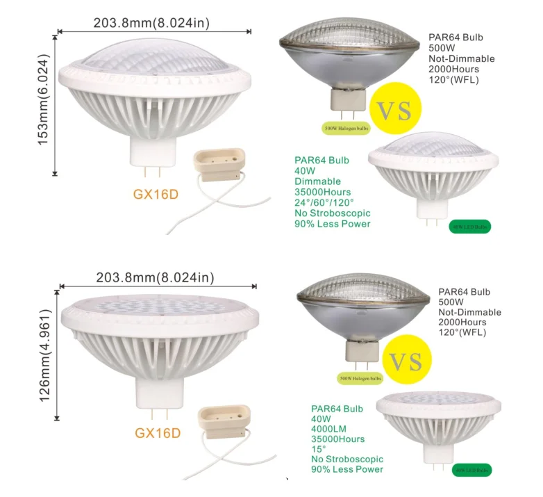 Dimmable 300w Led Par64 Stage Lighting Beam Lights For Stage, Oem