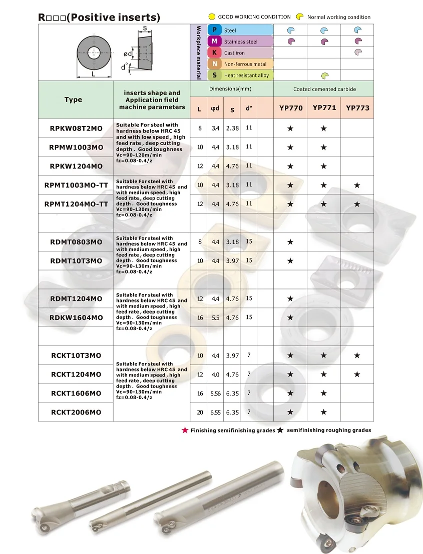 High Quality Tungsten Carbide Cnc Milling Inserts /miling Cutter Rpmw ...