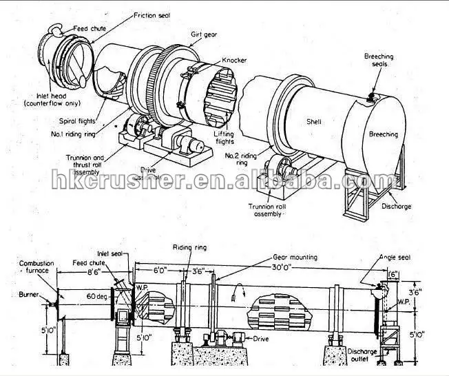Good Quality Drying Rotary Drum Dryer Machine Dryer Production Line ...