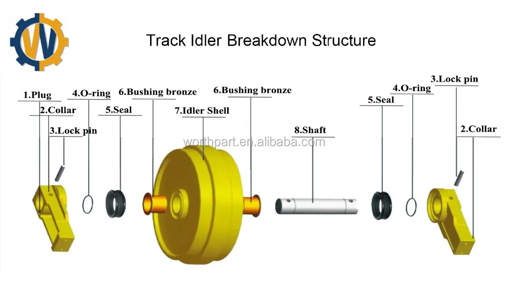 Track Idler For Excavator D3 Bottom Roller,Lower Roller - Buy D3 Dozer ...