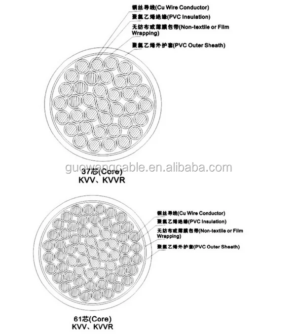 Flexible PVC Control Cable - 5C X 0.5mm2, 80°C, 300V