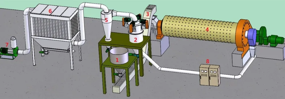 Hochwertiger Fein Pulver Luft Zyklon Abscheider - Buy Hohe Qualität ...