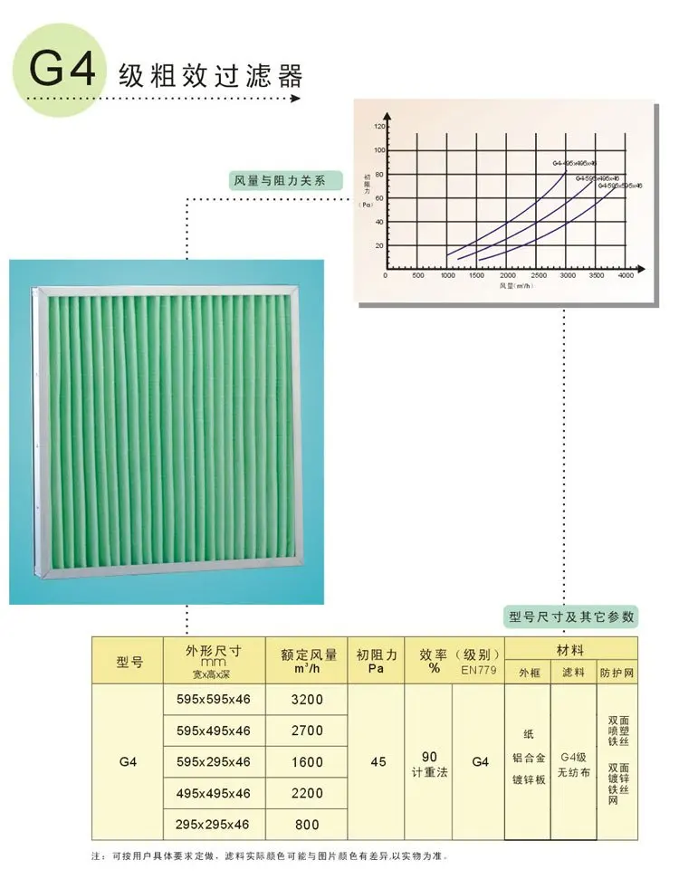 G3,G4,F5 Paper Frame Pre Air Filter With High Performance - Buy Panel ...