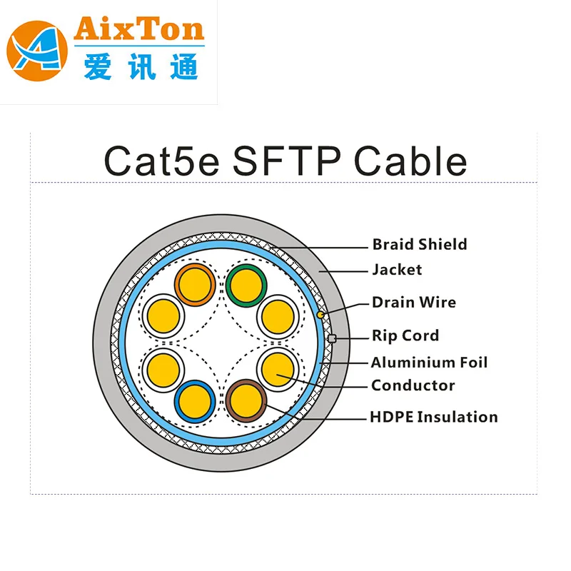 Aixton 4 Pairs 24awg Sftp Cat5e Cable Bare Copper Cat 5e Lan Cable ...