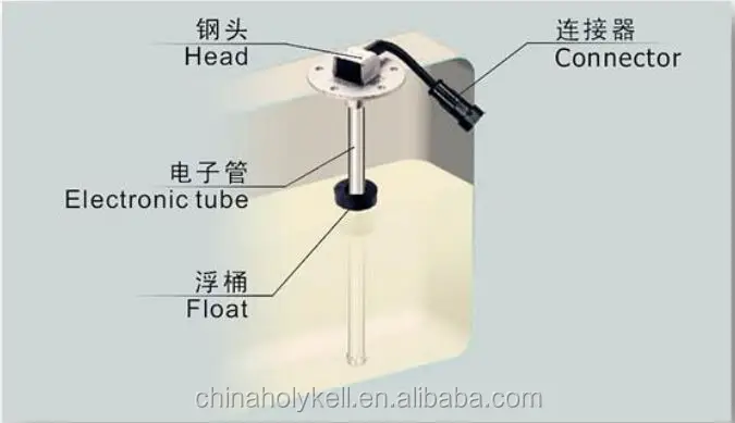 Float Type Fuel Level Gauge For Oil Diesel Tank Measurement Hvs Hms ...