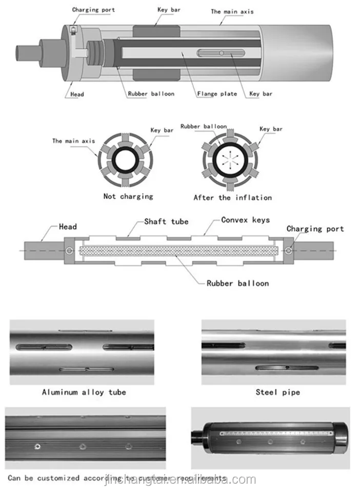 3 Inch Pneumatic Air Shaft Manufacture for Printing and Plastic ...