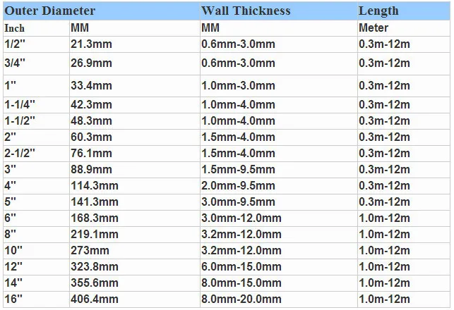 Jindal GI Pipe Weight Chart