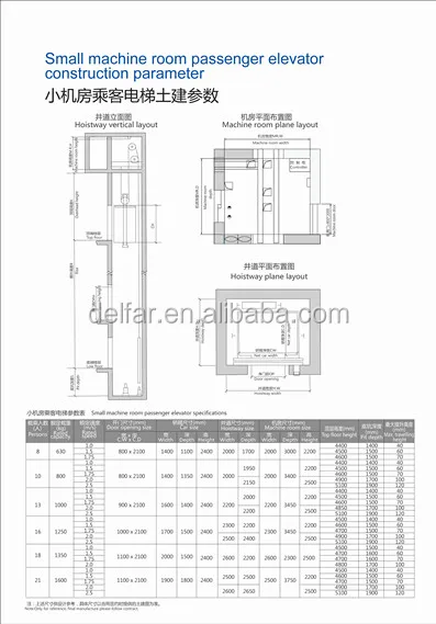High Speed Passenger Elevator - Big Machine Room Lift