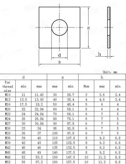 Din 436 Stainless Steel 304 A2-70 Slotted Flat Square Hole Washers ...