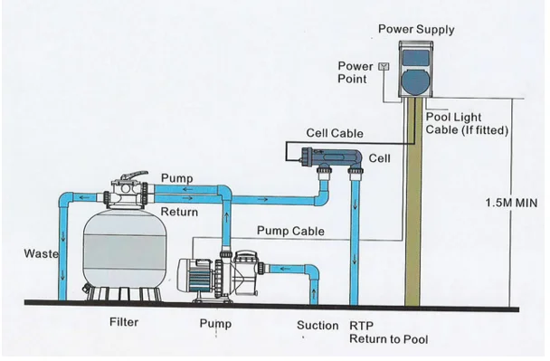 Italy Brand Emaux Salt Cell Chlorinator For Well Water Salt ...
