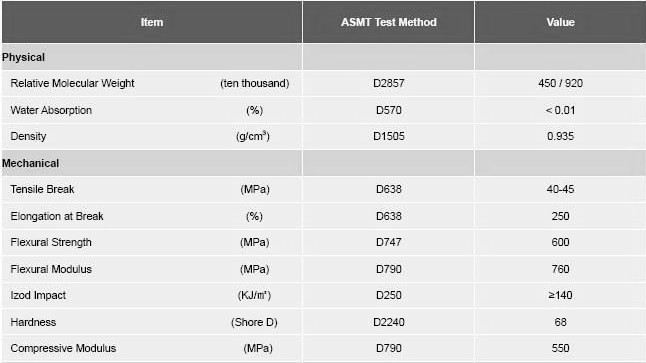 Upe Engineering Plastics Customized Uhmwpe Upe Polyethylene Board Sheet ...