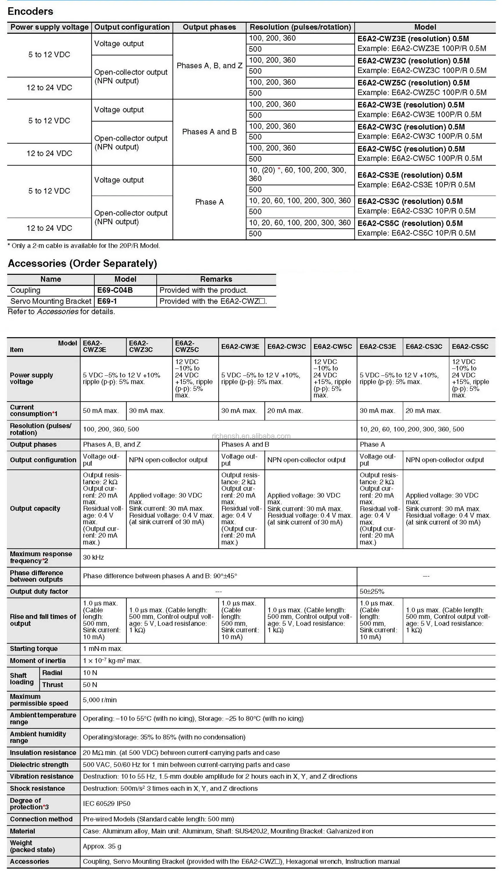 New And Original Incremental Rotary Encoder Lpd3806-360bm-g5-24c In ...