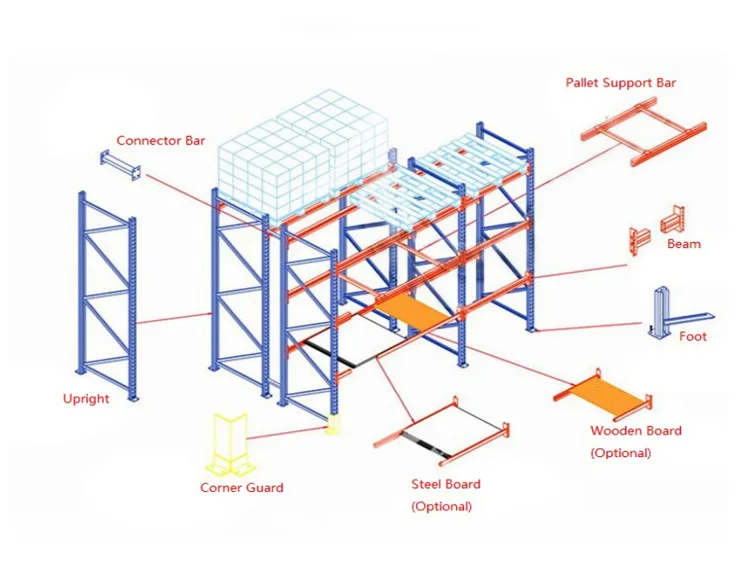 Hot Sale Metal Warehouse Storage Rack Shelving Units,Heavy Duty ...
