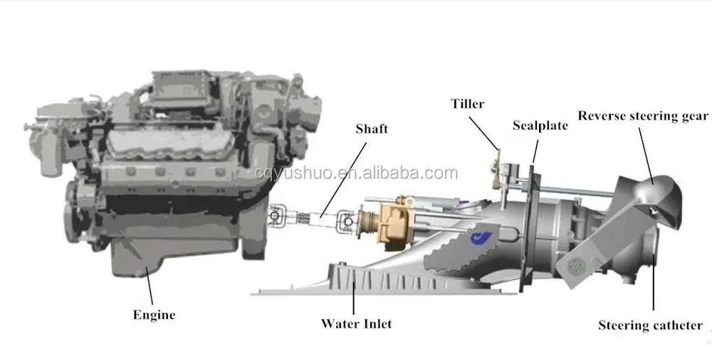 Water Jet Propulsion Boat