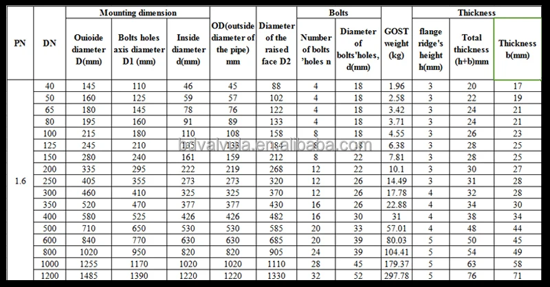 Gost 12820-80 Dn10-dn1200 Pn16 Cast Carbon Steel Flange Manufacturer ...