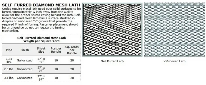 27''x96'' Durable Self-Furring Galvan Metal Lath 1.75lbs/2.5lbs/3.4lbs ...